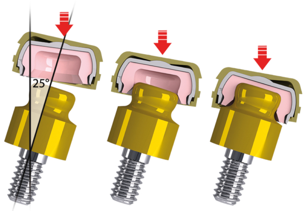 OT Equator Smartbox ‣ RHEIN83